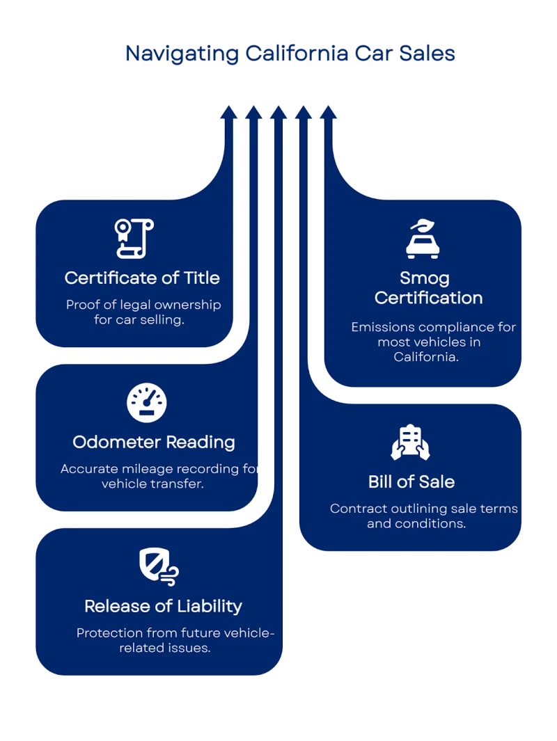 Step-by-Step: How to Sell a Car in California in 2026